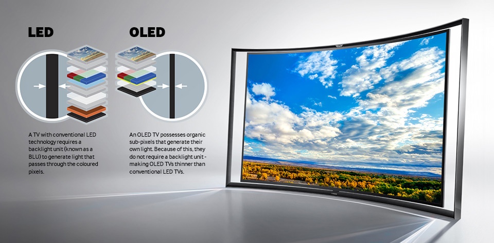 Everything You Want to Know About OLEDs (and Nothing You Don’t ...