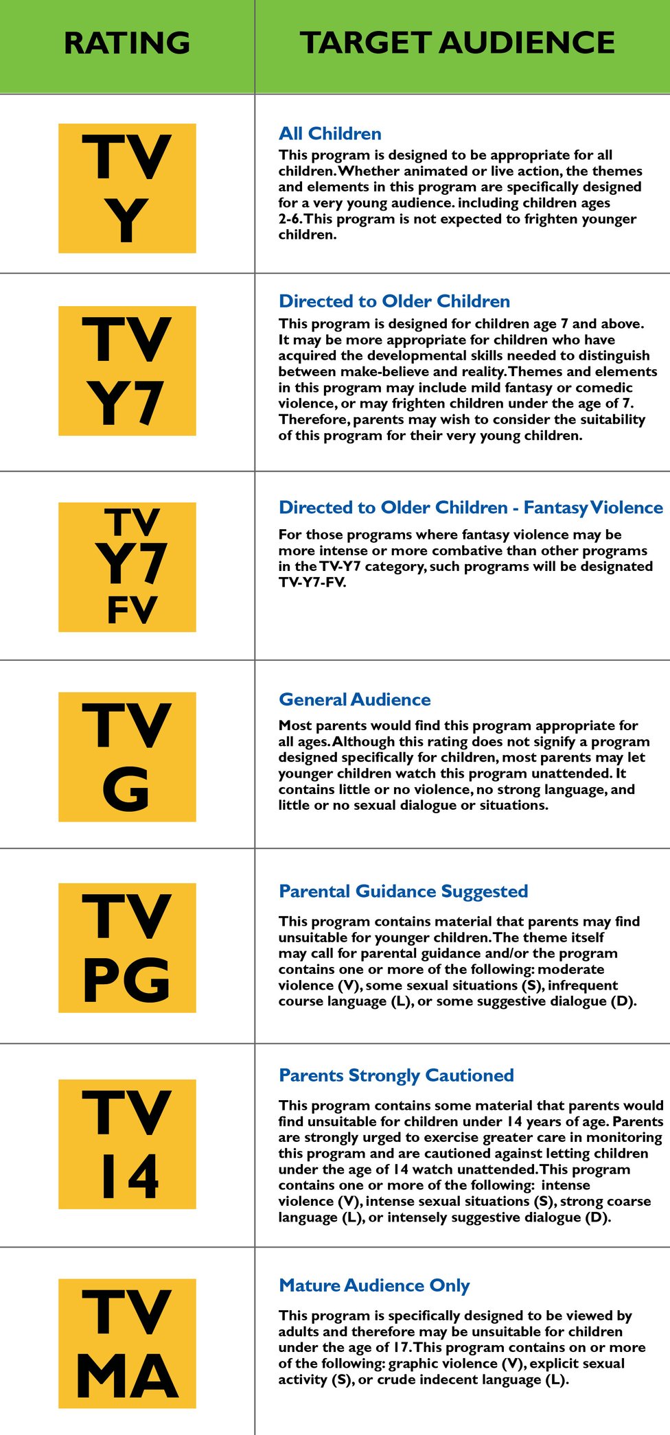 Know Your TV Parental Ratings Know Your TV Parental Ratings