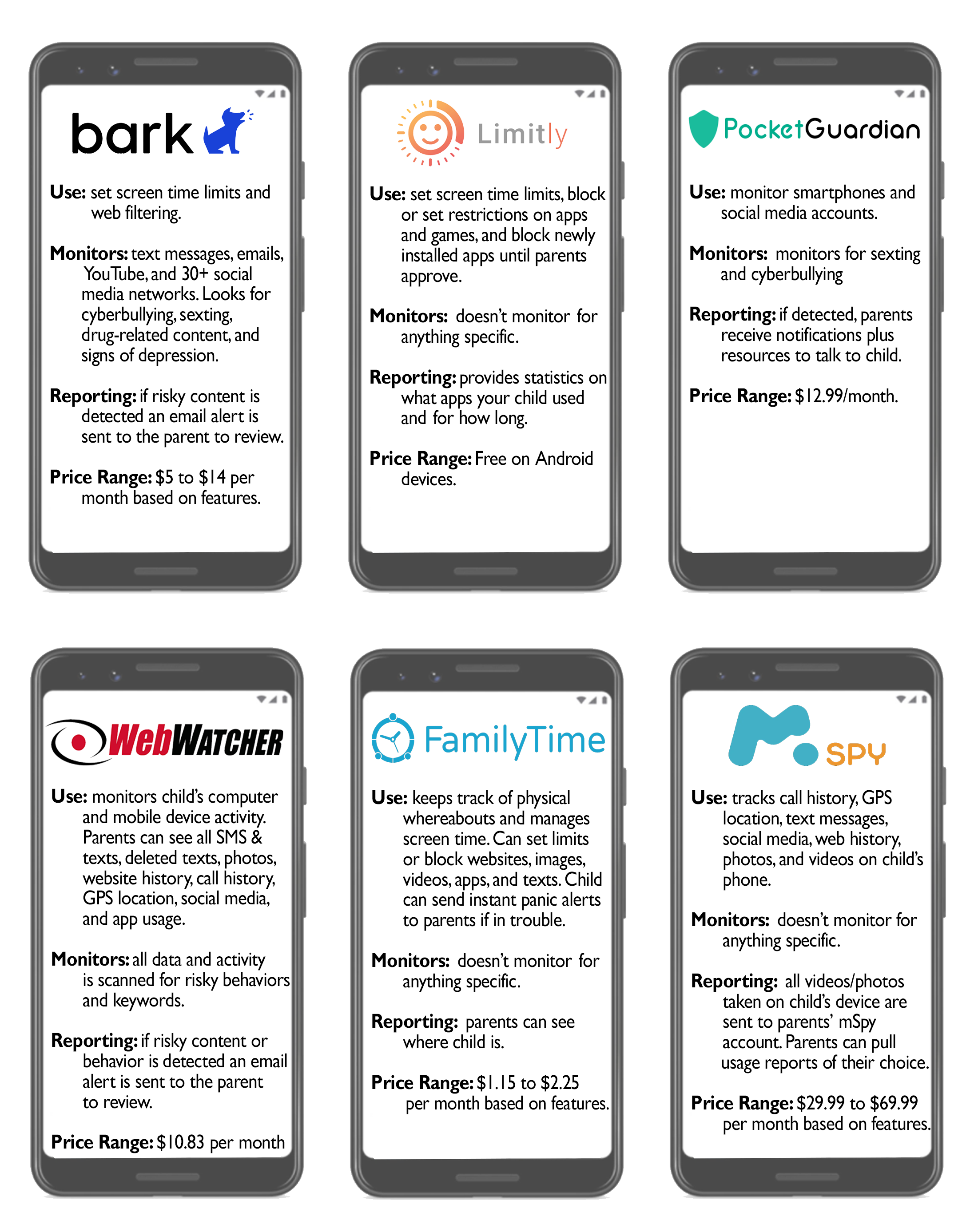 Apps To Help Keep Kids Safe Online