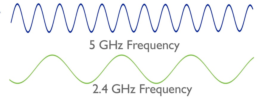 Wi-Fi Frequencies Explained Wi-Fi Frequencies Explained