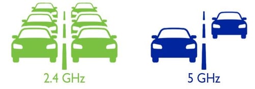 Wi-Fi Frequencies Explained