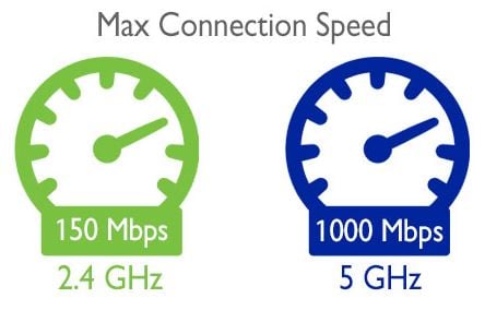 Wi-Fi Frequencies Explained